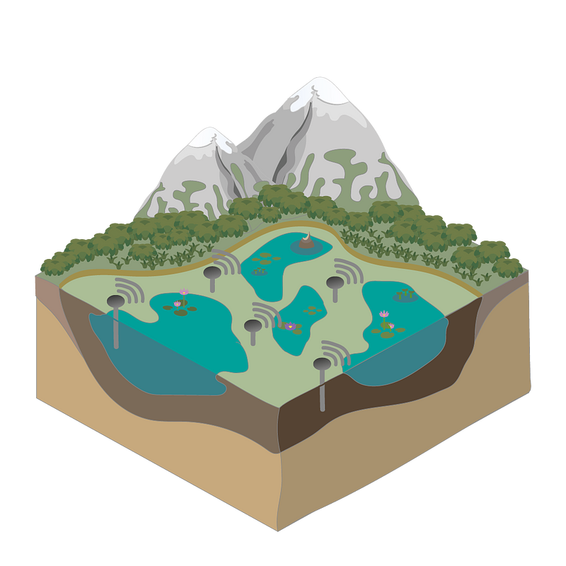 How IoT technology can help combat the impact of Climate Change - FarrPoint